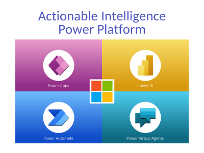 Actionable Intelligence – Power Platform | Bluechip Infotech