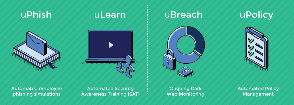 usecure delivers cyber security awareness as a service