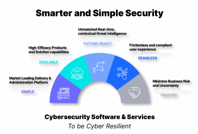 OpenText Security | Bluechip IT Australia Distribution