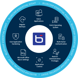 Essential 8 Maturity Levels | Bluechip IT