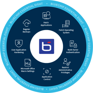 Essential 8 Maturity Levels | Bluechip IT