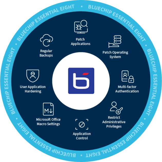 Essential 8 Maturity Levels | Bluechip IT