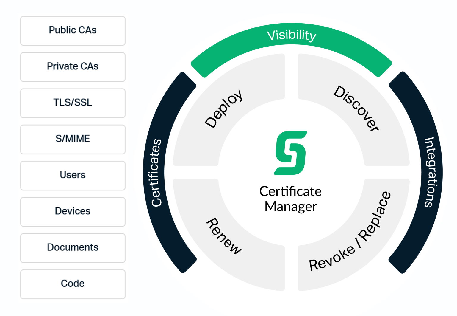 Sectigo | Bluechip IT Australia Distribution