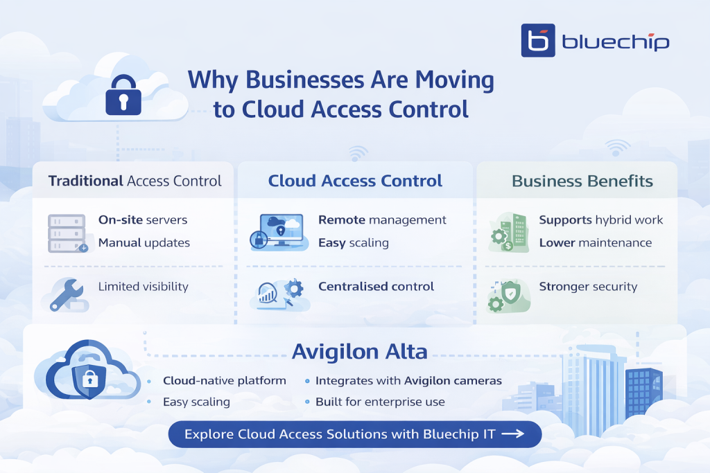 Why Businesses Are Moving to Cloud Access Control